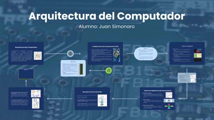 Arquitectura del Computador by Juan Simonaro on Prezi