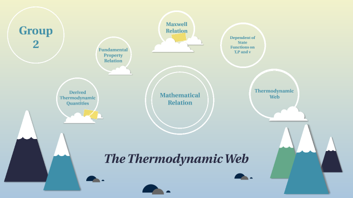 Thermodynamic Web by Tan Miki on Prezi