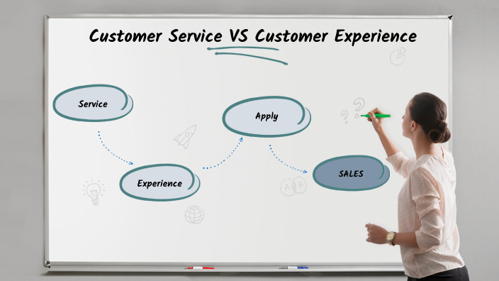 Customer Service VS Customer Experience by Veronica Amin on Prezi