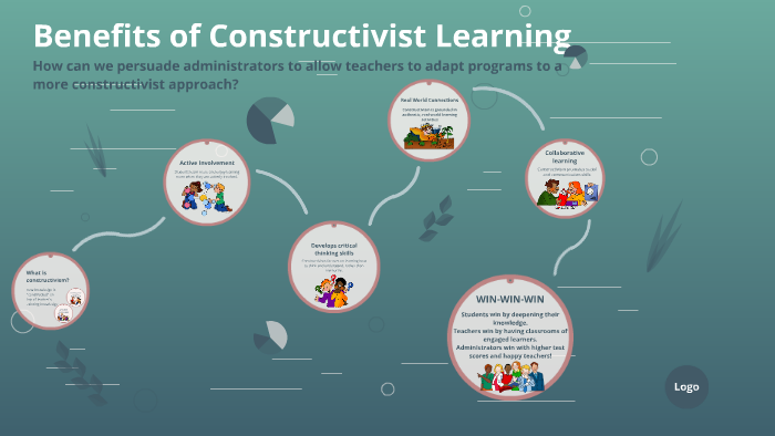 Benefits of Constructivist Learning by Christine Depatie on Prezi