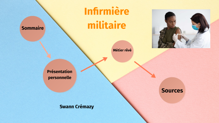 Projet moi by Swann Crémazy on Prezi