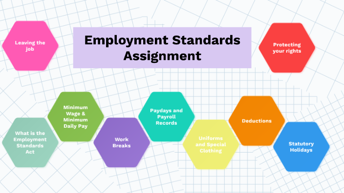 employee standard assignment by a z on Prezi