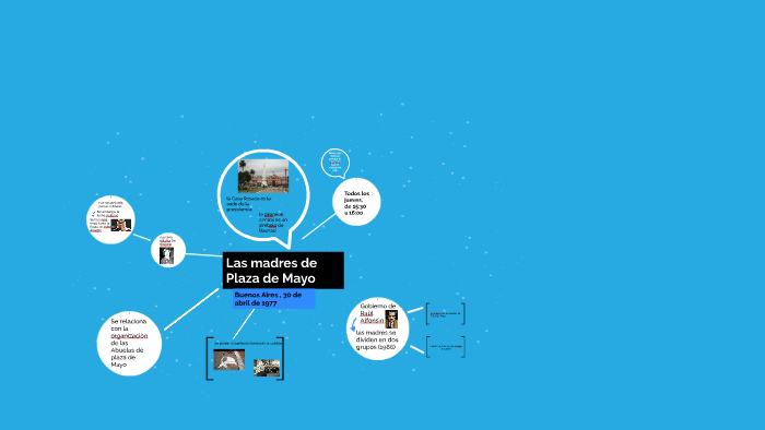 Las madres de Plaza de Mayo by Aurora Fantin on Prezi