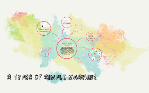 3 types of Simple Machine by on Prezi
