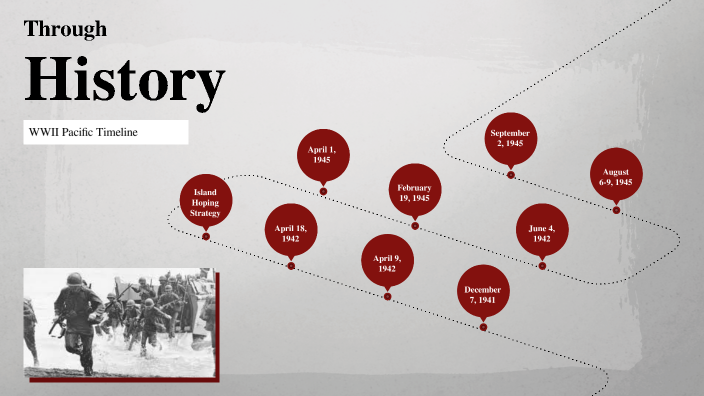 WWII Pacific Timeline by Madison Samuels on Prezi