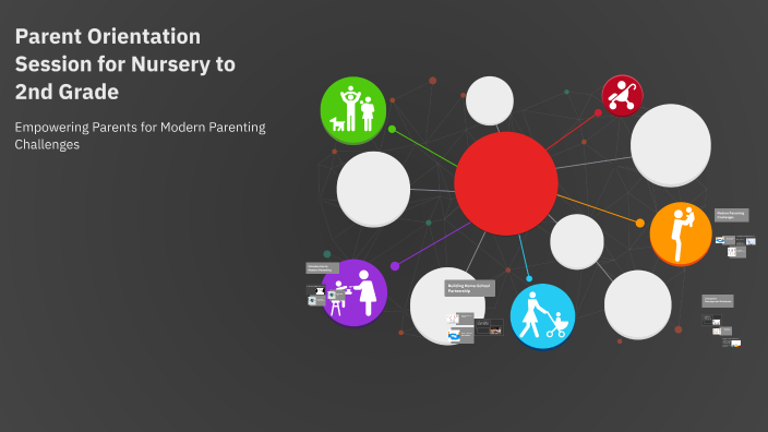 Parent Orientation Session for Nursery to 2nd Grade by nikhil rai on Prezi