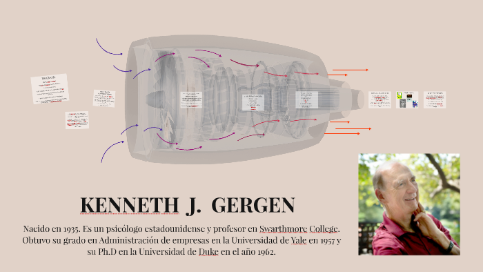 KENNETH J. GERGEN by alejandra mendez on Prezi
