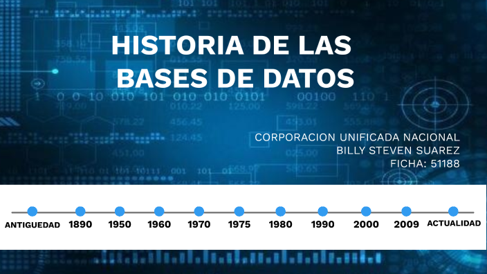 HISTORIA DE LAS BASES DE DATOS by BILLY STEVEN SUAREZ CONTRERAS on Prezi