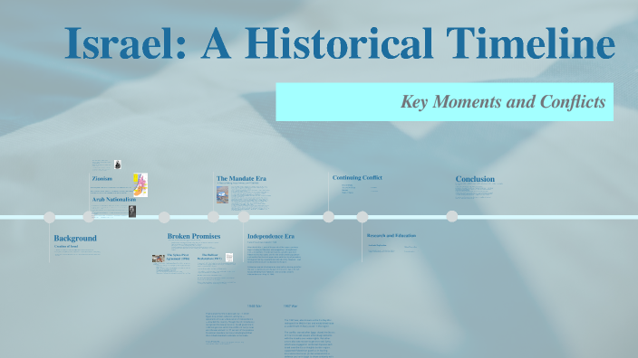 Israel: A Historical Timeline by Samantha Walther on Prezi