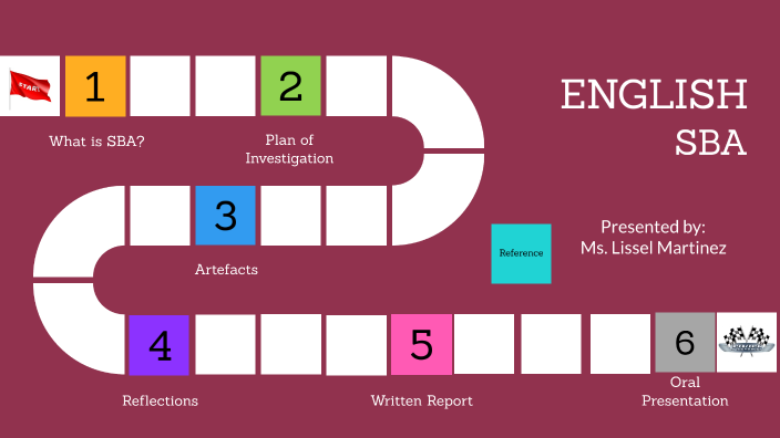 English SBA by Lissel Martinez on Prezi