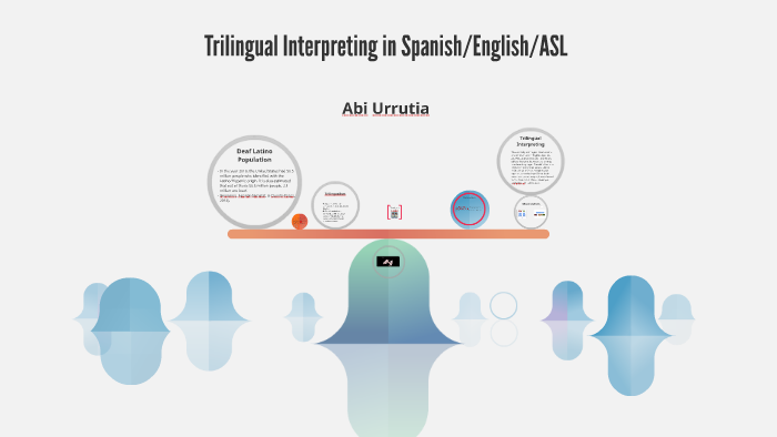 Trilingual Interpreting in Spanish/English/ASL by Abi Urrutia on Prezi