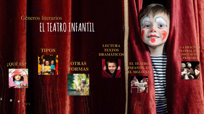 EL TEATRO INFANTIL por Vanessa Zea y Marcela Pérez by Laidy Vanessa Zea ...