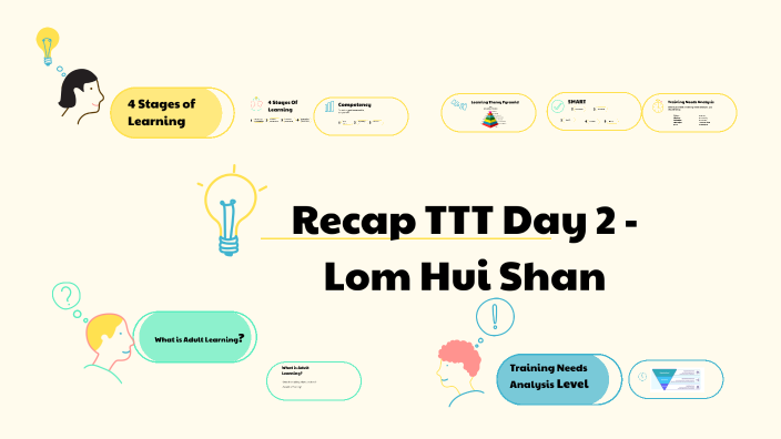 Recap TTT Day 2 9th June 2024 - Lom Hui Shan by Lom Hui Shan Sandra on Prezi