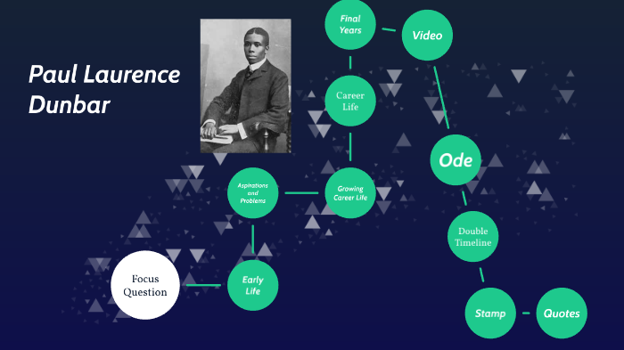 Paul Laurence Dunbar by Luke Luedy on Prezi