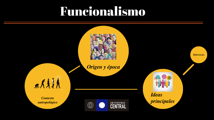 Funcionalismo by Ast_atine_ on Prezi