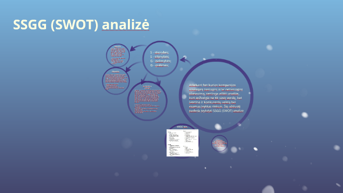 SSGG (SWOT) analizė by Inesa Fabijonavičiūtė on Prezi