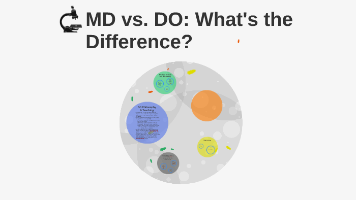 MD vs. DO: What's the Difference? by on Prezi