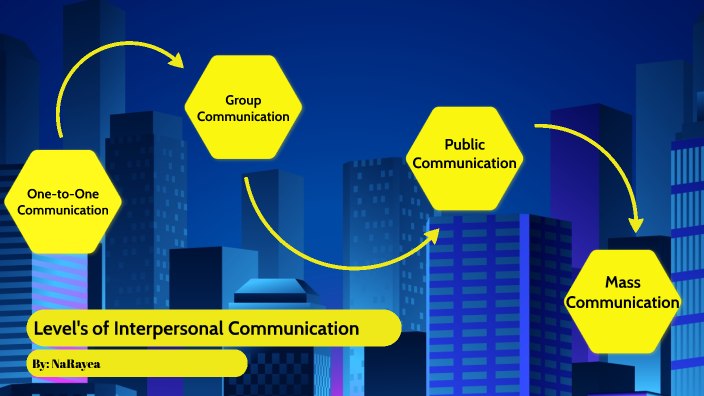 Level's of Interpersonal Communication by NaRayea Finch on Prezi