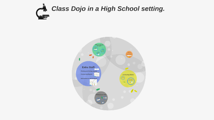 Class Dojo in a High School setting. by Alex Robson on Prezi