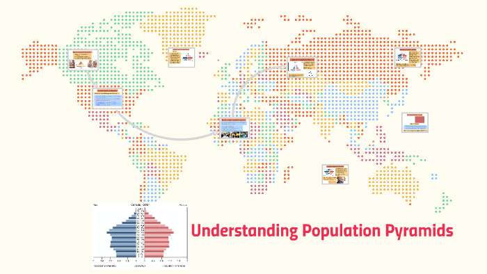 Understanding Population Pyramids by Gregory Johnson on Prezi