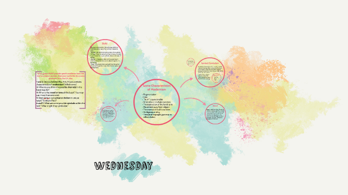 Fragmentation – in plot, characters, theme, images, and over by Meta ...