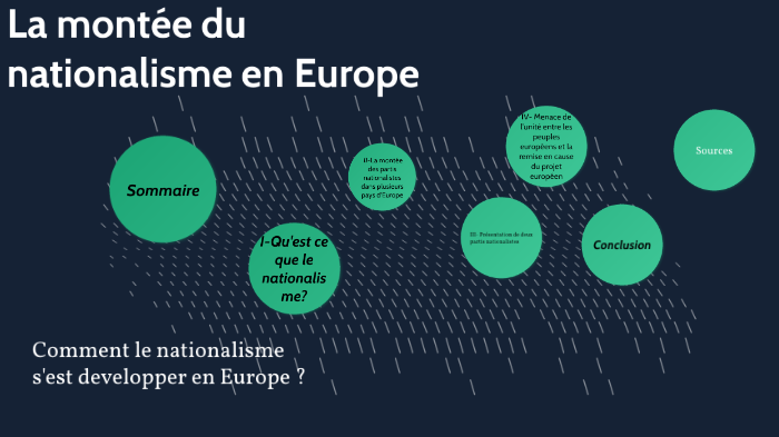 LA MONtée du nationalisme en Europe by Youris Geran on Prezi