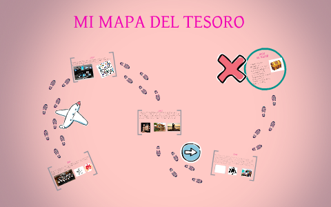 mapa de mi tesoro by Carol E. Segura on Prezi
