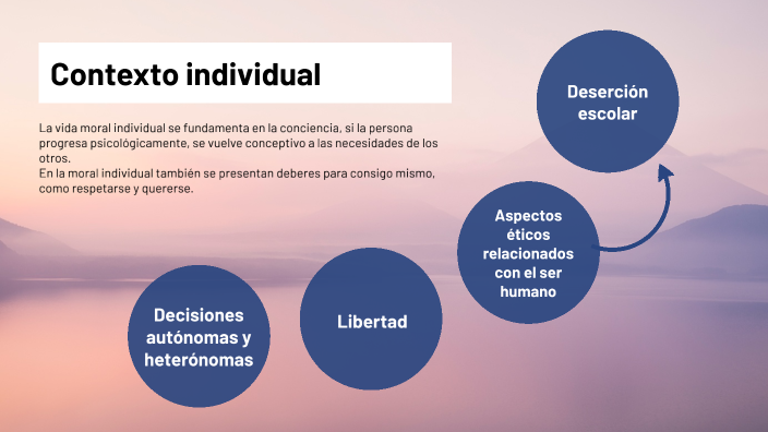 Contexto individual by Fernanda Lara de la Cruz on Prezi