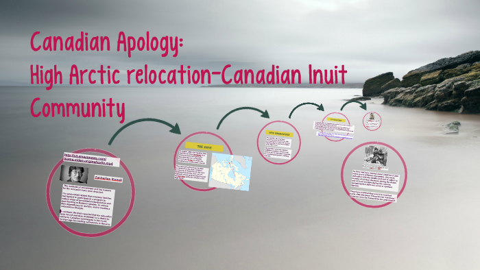 High Arctic relocation-Canadian Inuit Community by Granta Liu on Prezi