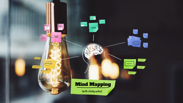 mapa mental by yoiner cantillo on Prezi
