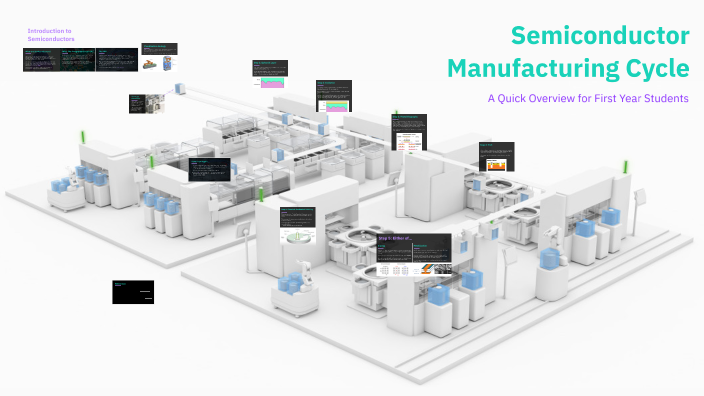 Semiconductor Manufacturing Cycle by Eric Soo-Yoshimura on Prezi