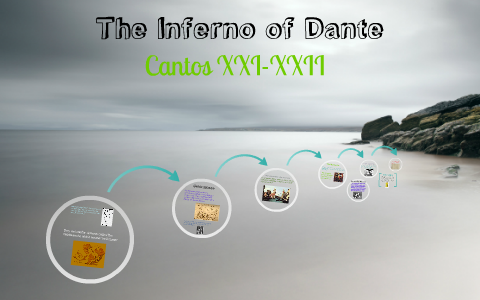Dante's Inferno (21-22) Amanda Priest by Amanda Priest on Prezi