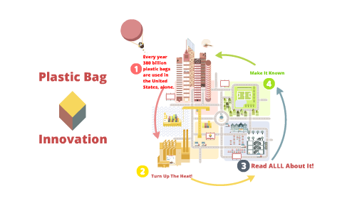 Plastic Bag Innovation by Chloe Bushman on Prezi