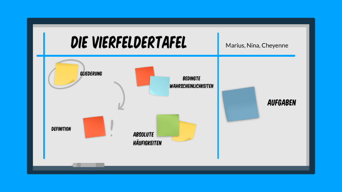Die Vierfeldertafel by Marius Wiese on Prezi