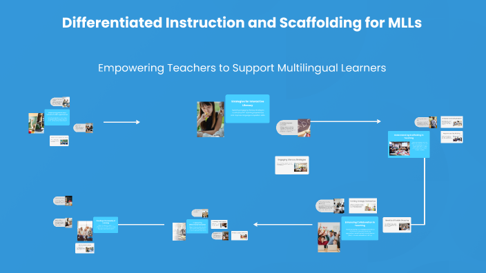 Differentiated Instruction and Scaffolding for MLLs by on Prezi