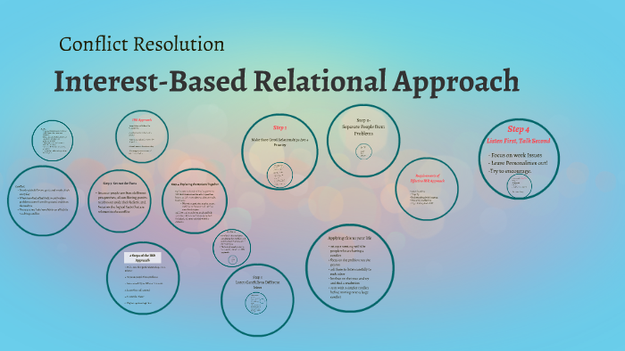 Interest-Based Relational Approach by Chris Reed on Prezi Interest-Based Relational Approach by Chris Reed on Prezi