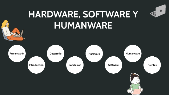 Hardware, Software y Humanware by Samantha Montserrat Blanco Delgado on ...