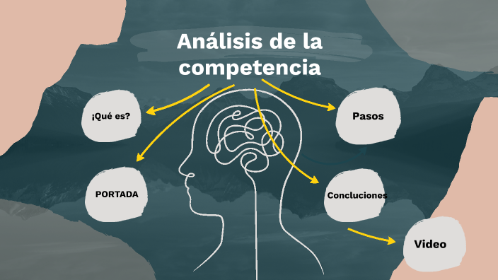 Análisis de la competencia by Angel Yañez on Prezi