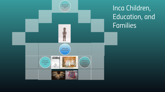 Inca Children, Education, and Families by James Mulhollan on Prezi