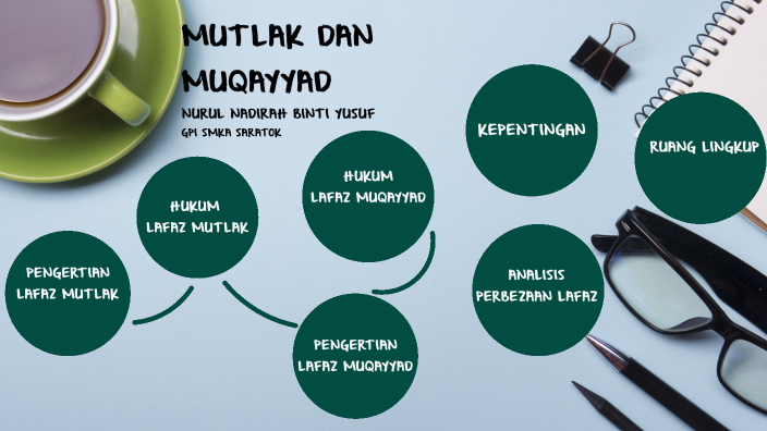 MUTLAK DAN MUQAYYAD by NURUL NADIRAH BINTI YUSUF Moe on Prezi