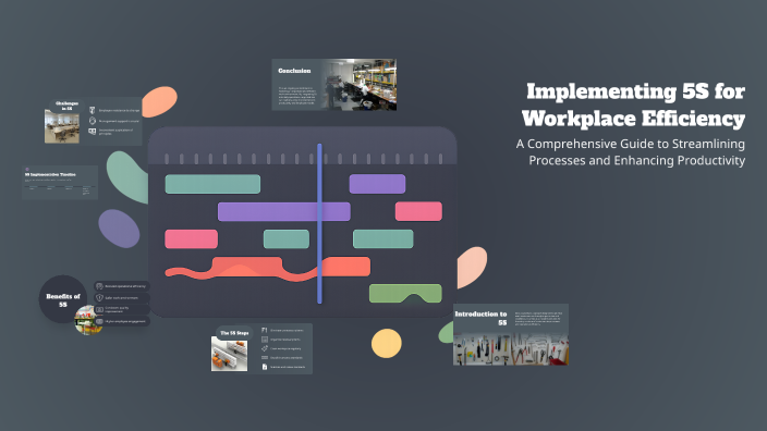 Implementing 5S for Workplace Efficiency by Mark Anthony Maulanin on Prezi