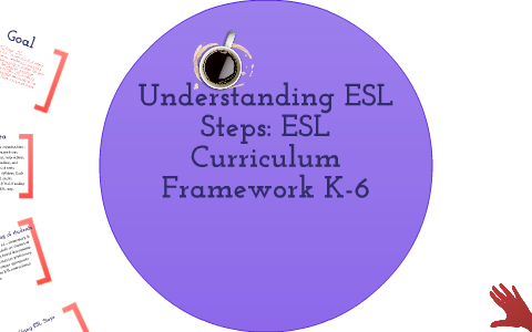 Understanding ESL Steps: ESL Curriculum Framework K-6 by Nikki Kaur on ...