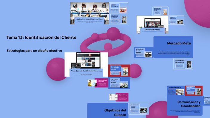 Tema 13: Identificación del Cliente by Mariana Esqueda on Prezi