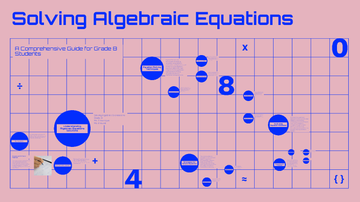Solving Algebraic Equations by Shaurel Campbell on Prezi
