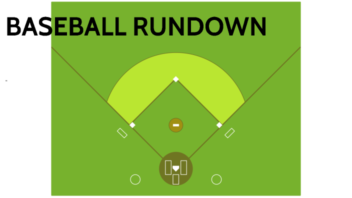 BASEBALL RUNDOWN by Josh Garma on Prezi