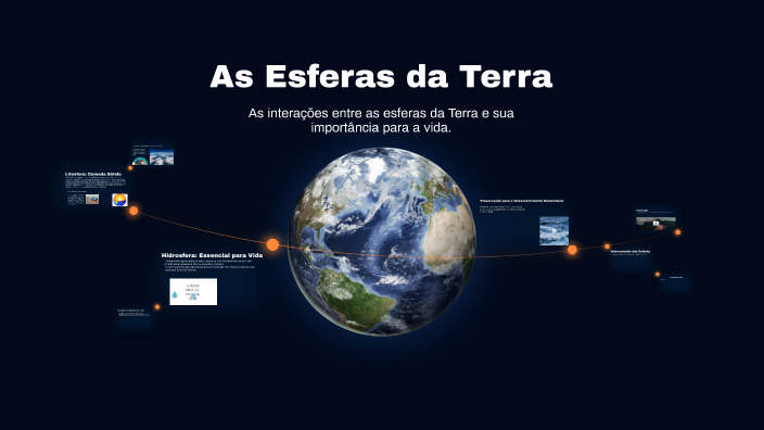 As Esferas da Terra by Laiane da Paixao Silva on Prezi