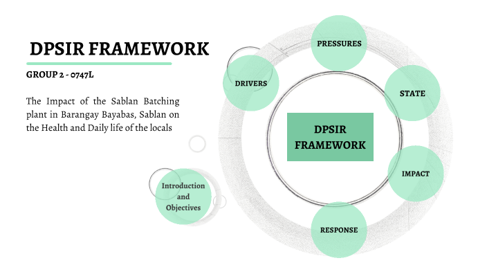 Dpsir Framework By Railey Daniel Labbao On Prezi