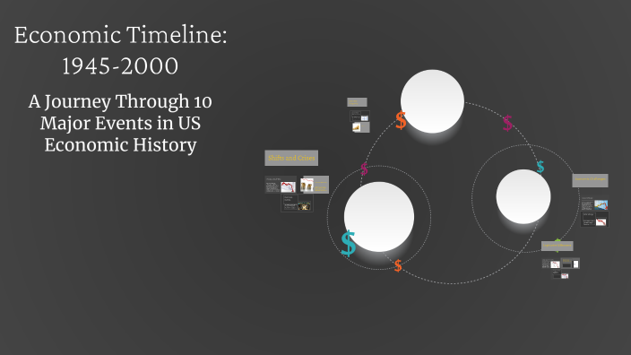 Economic Timeline: 1945-2000 by Ryan Jones on Prezi