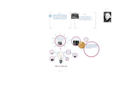 Albert Einstein Timeline by Joe Flow on Prezi