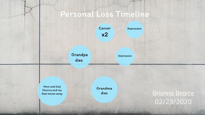 Personal Loss Timeline by Brianna Bearce on Prezi